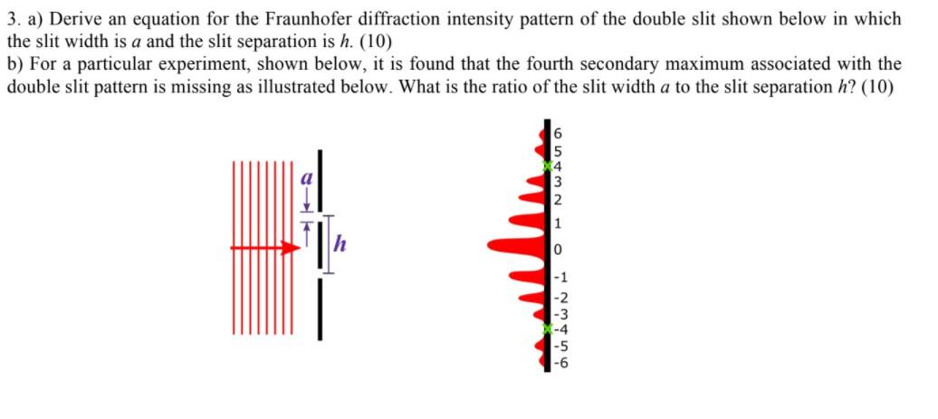 Solved 3. a) Derive an equation for the Fraunhofer | Chegg.com