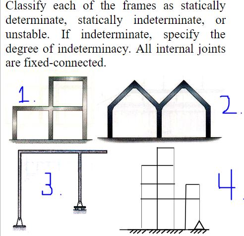 Solved Classify each of the frames as statically | Chegg.com