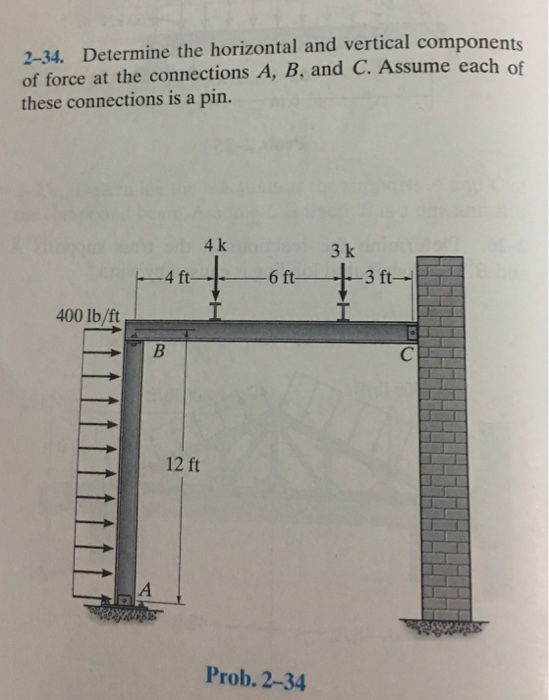 Solved 2-34. Determine the horizontal and vertical | Chegg.com