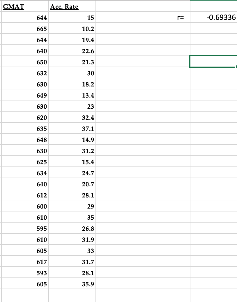 Solved 1. Analyze R, R2, Adjusted R2, Significance F for | Chegg.com