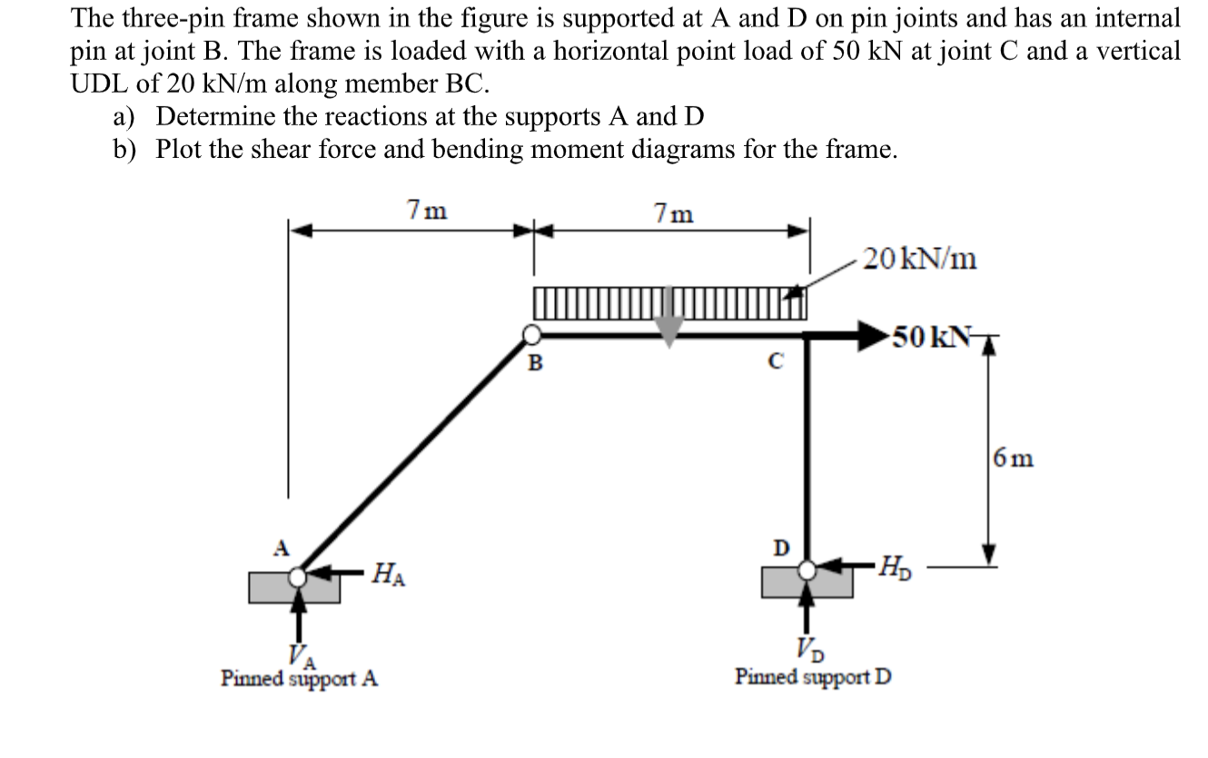Solved The three-pin frame shown in the figure is supported | Chegg.com