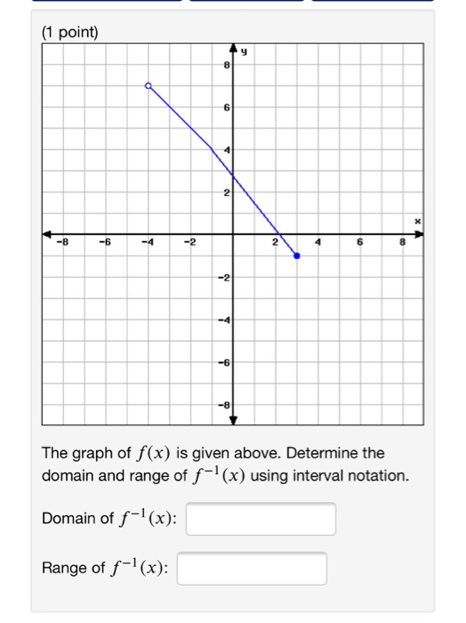 Solved (1 point) 9 6 2 -8 6 The graph of f(x) is given | Chegg.com
