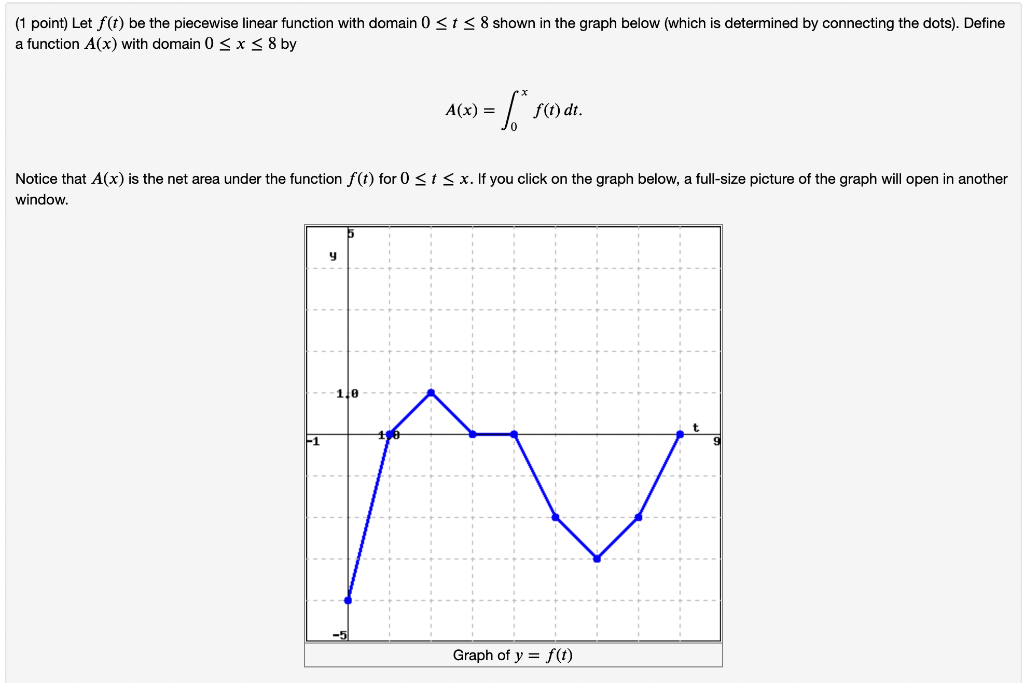 Solved (1 point) Let f(t) be the piecewise linear function | Chegg.com