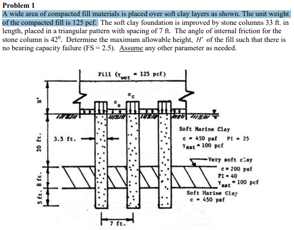 Solved Problem 1 A wide area of compacted fill materials is | Chegg.com