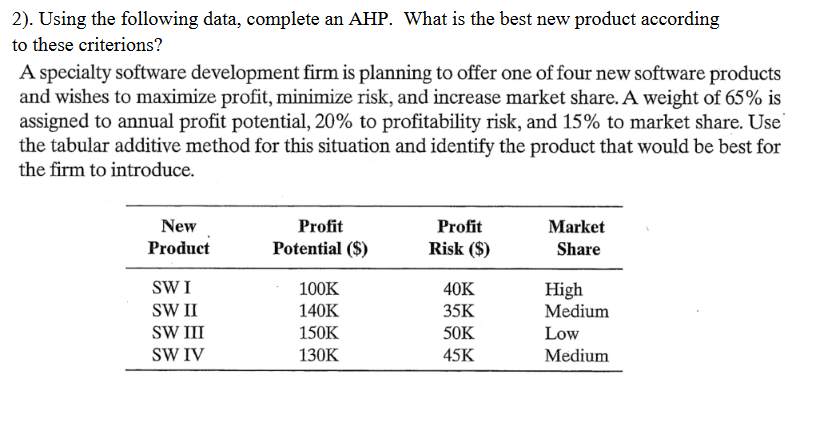 Solved . ﻿Using the following data, complete an AHP. What is | Chegg.com