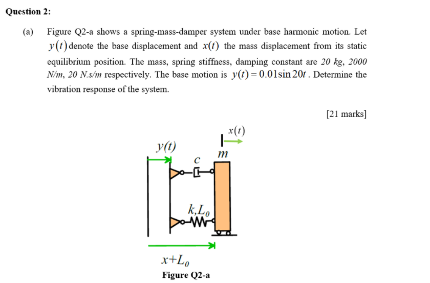Solved Question 2: (a) Figure Q2-a shows a | Chegg.com