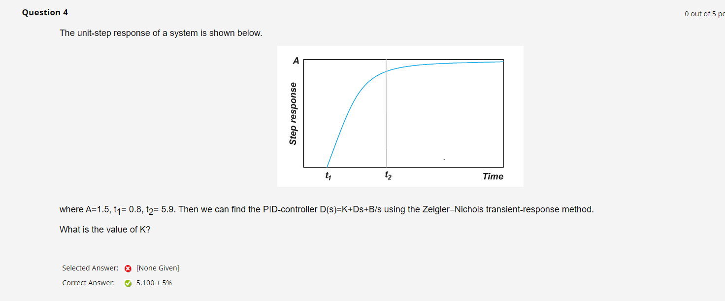 Solved on 4 0 out of 5pc The unit-step response of a system | Chegg.com