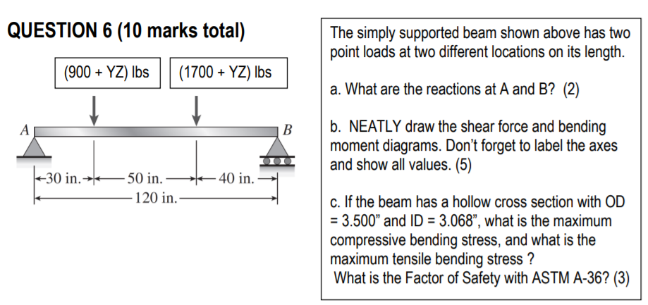 Solved QUESTION 6 (10 marks total) The simply supported beam | Chegg.com