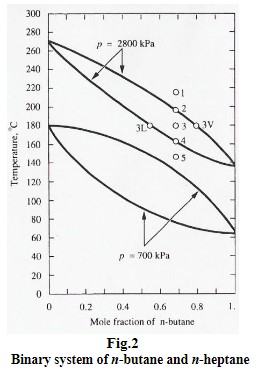 Solved 3. A vapor mixture of n-butane and n-heptane, with | Chegg.com
