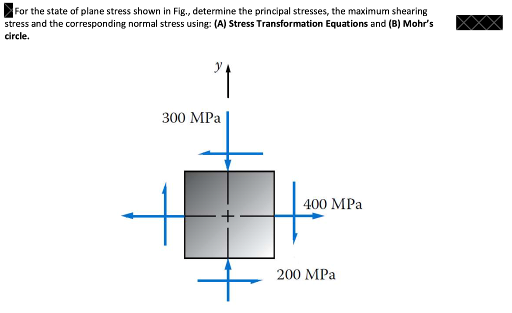 Solved For the state of plane stress shown in Fig., | Chegg.com