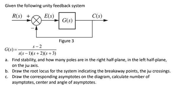 Solved Given the following unity feedback system R(S) + E(S) | Chegg.com