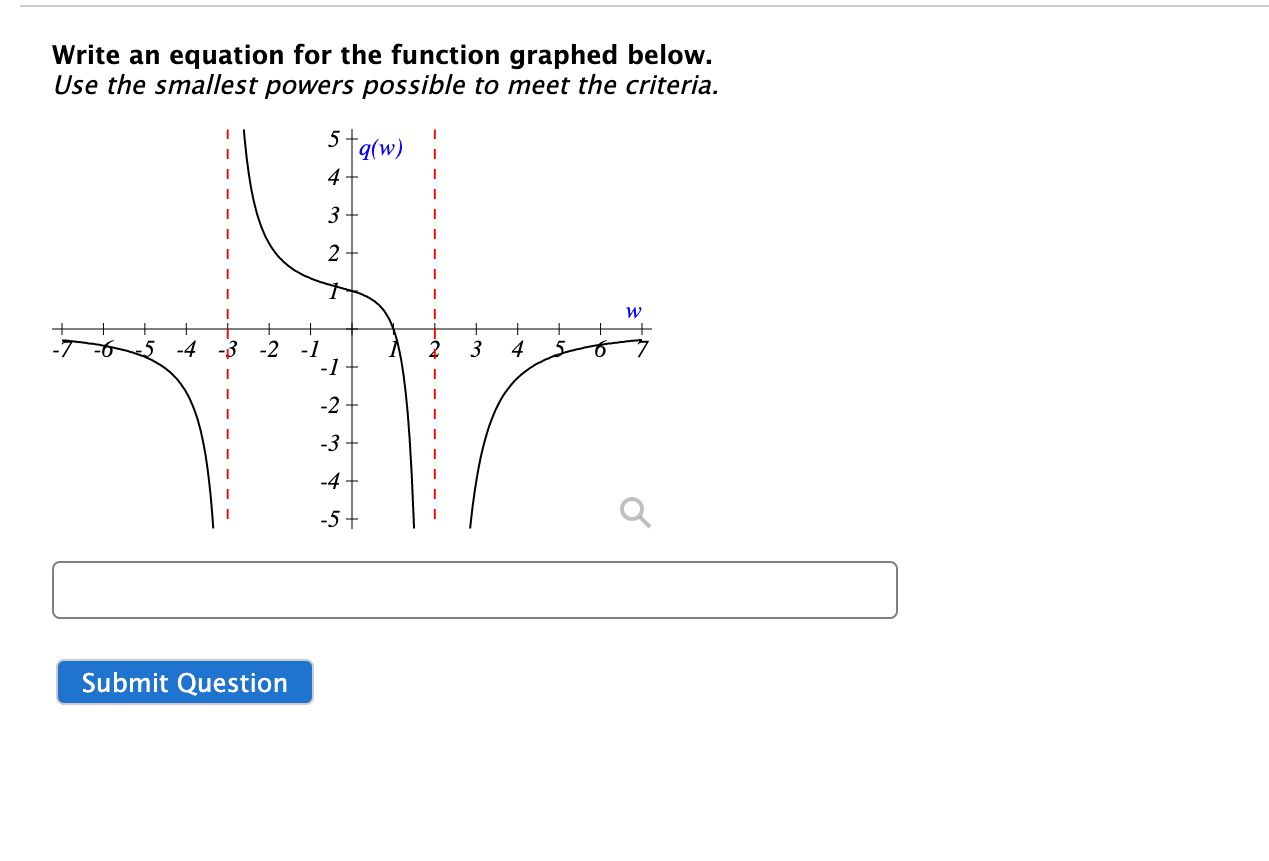 Solved Write an equation for the function graphed below. Use | Chegg.com