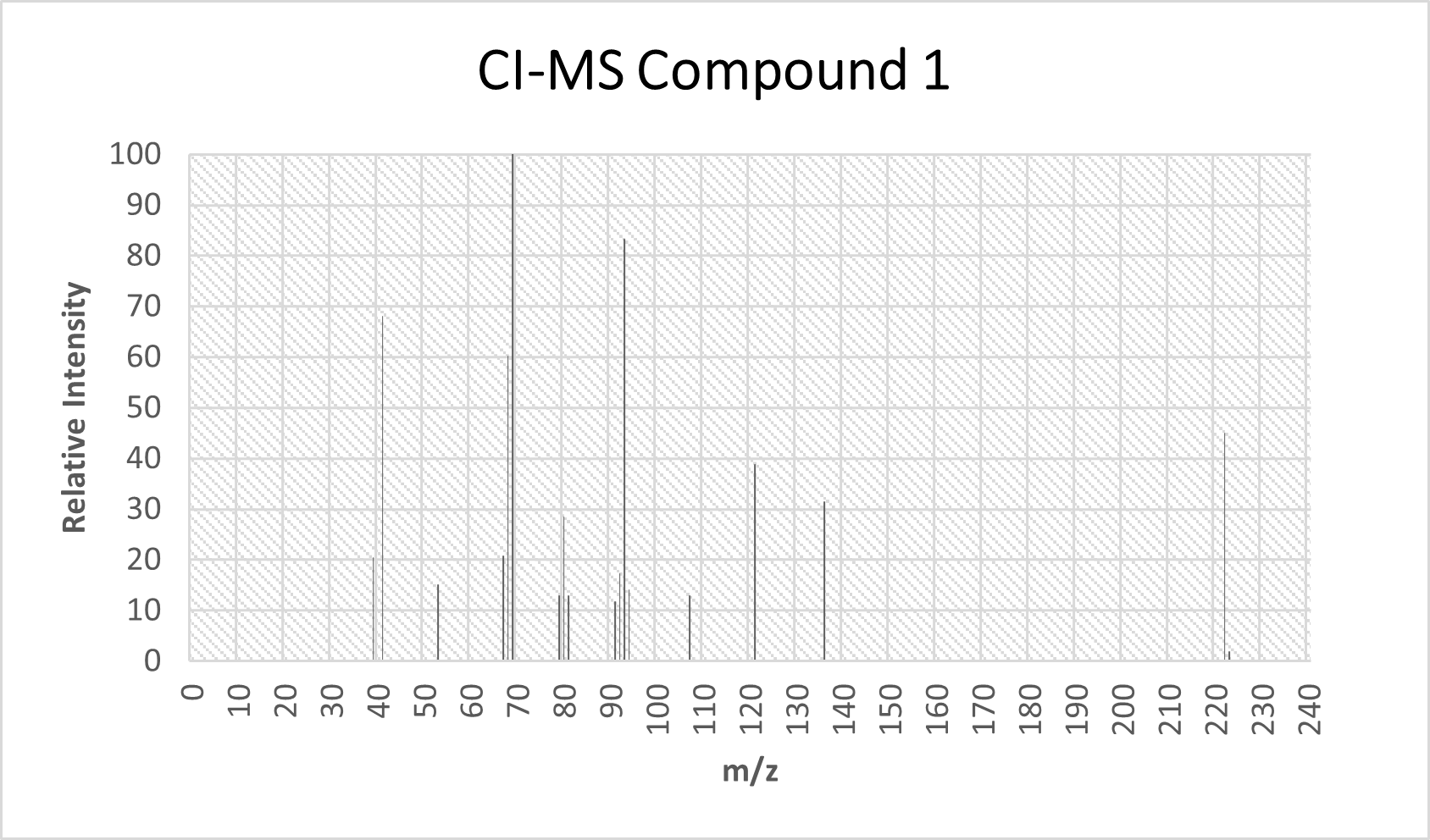 Solved THE MOLECULAR FORMULA IS: C14H22O2 i. identify and | Chegg.com