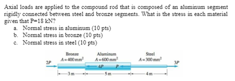 Solved Axial loads are applied to the compound rod that is | Chegg.com