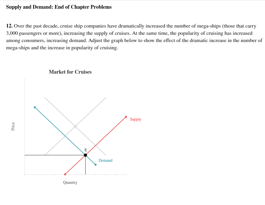 Solved Supply and Demand: End of Chapter Problems 12. Over | Chegg.com