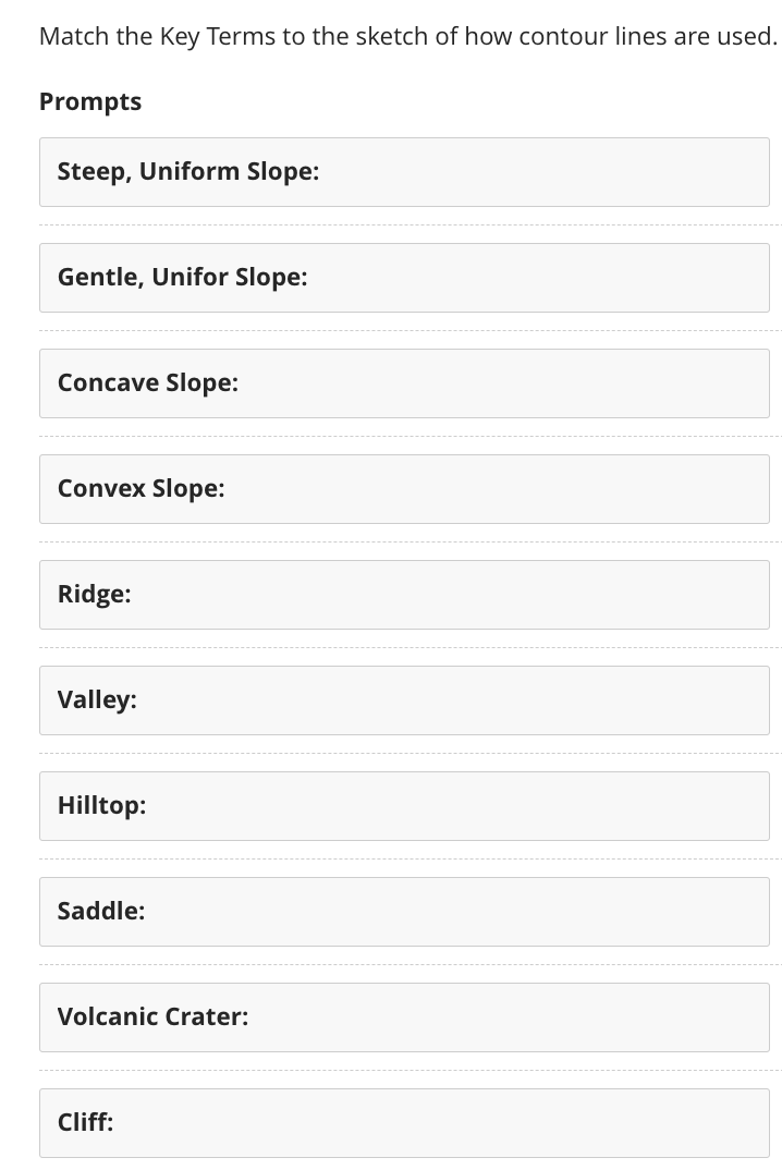 Solved Match the Key Terms to the sketch of how contour | Chegg.com