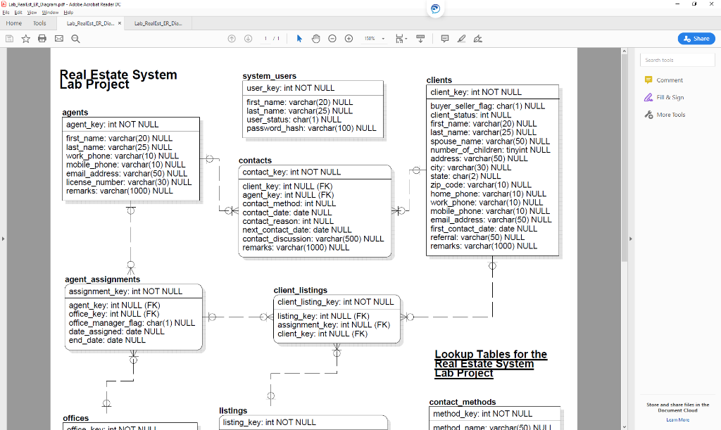 Solved 1. Using the provided ER diagram, create the DDL SQL | Chegg.com