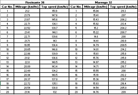 Q-1a) Formulate the null hypotheses to check whether | Chegg.com