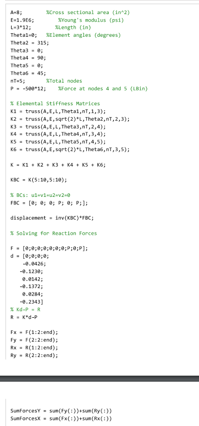 Solved Consider the balcony truss shown below. Two loads of | Chegg.com