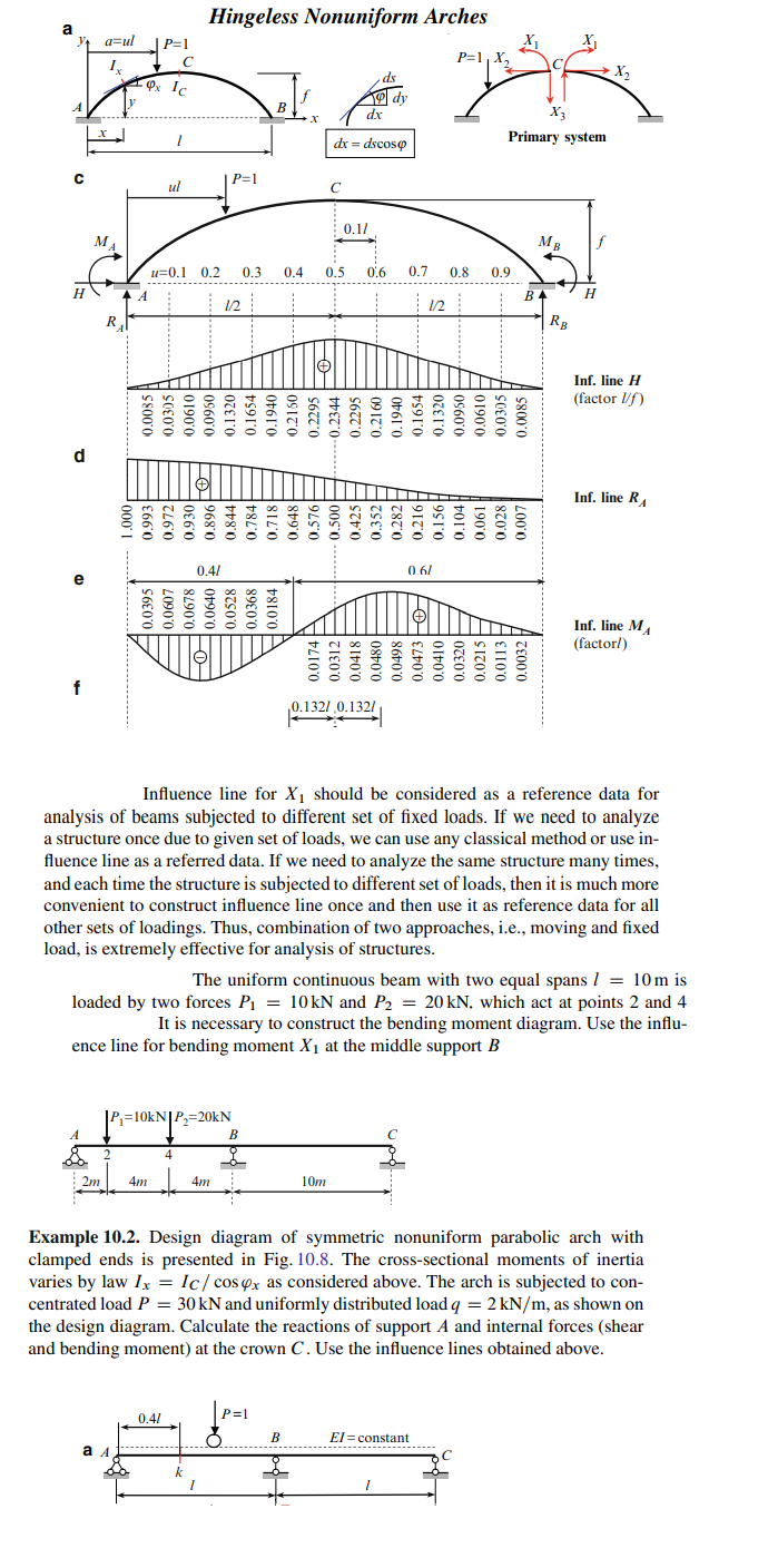 Solved Hingeless Nonuniform Arches a a=ul P=1 X P=1, X, 1 • | Chegg.com