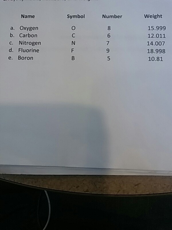 Solved 4. Write the code to display all of the information | Chegg.com