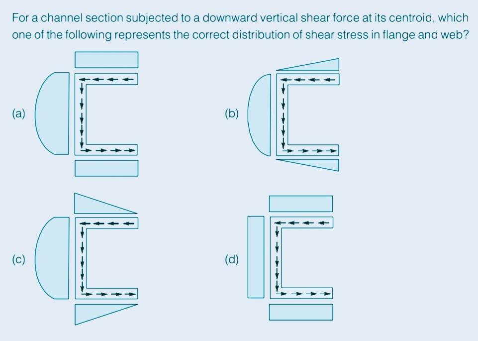 Solved For a channel section subjected to a downward | Chegg.com
