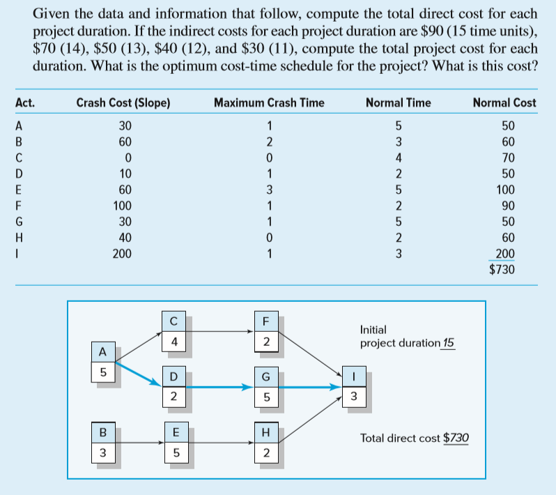 Solved Given the data and information that follow, compute | Chegg.com
