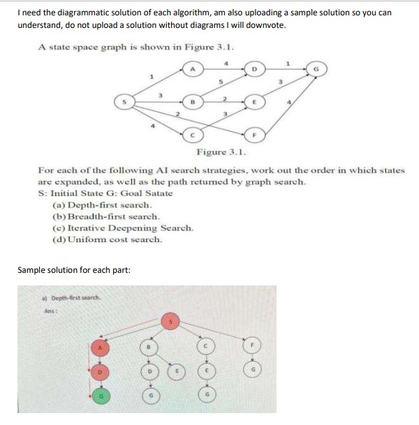 Solved I need the diagrammatic solution of each algorithm, | Chegg.com