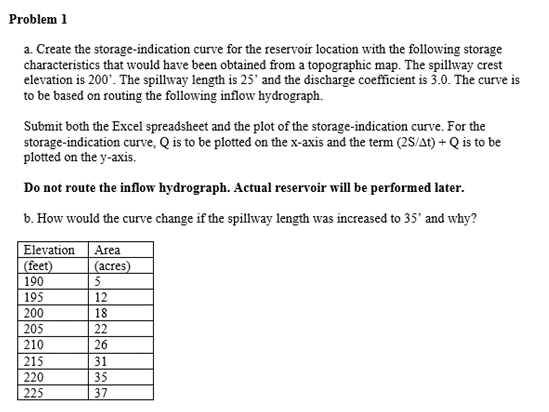 Problem 1 a. Create the storage-indication curve for | Chegg.com