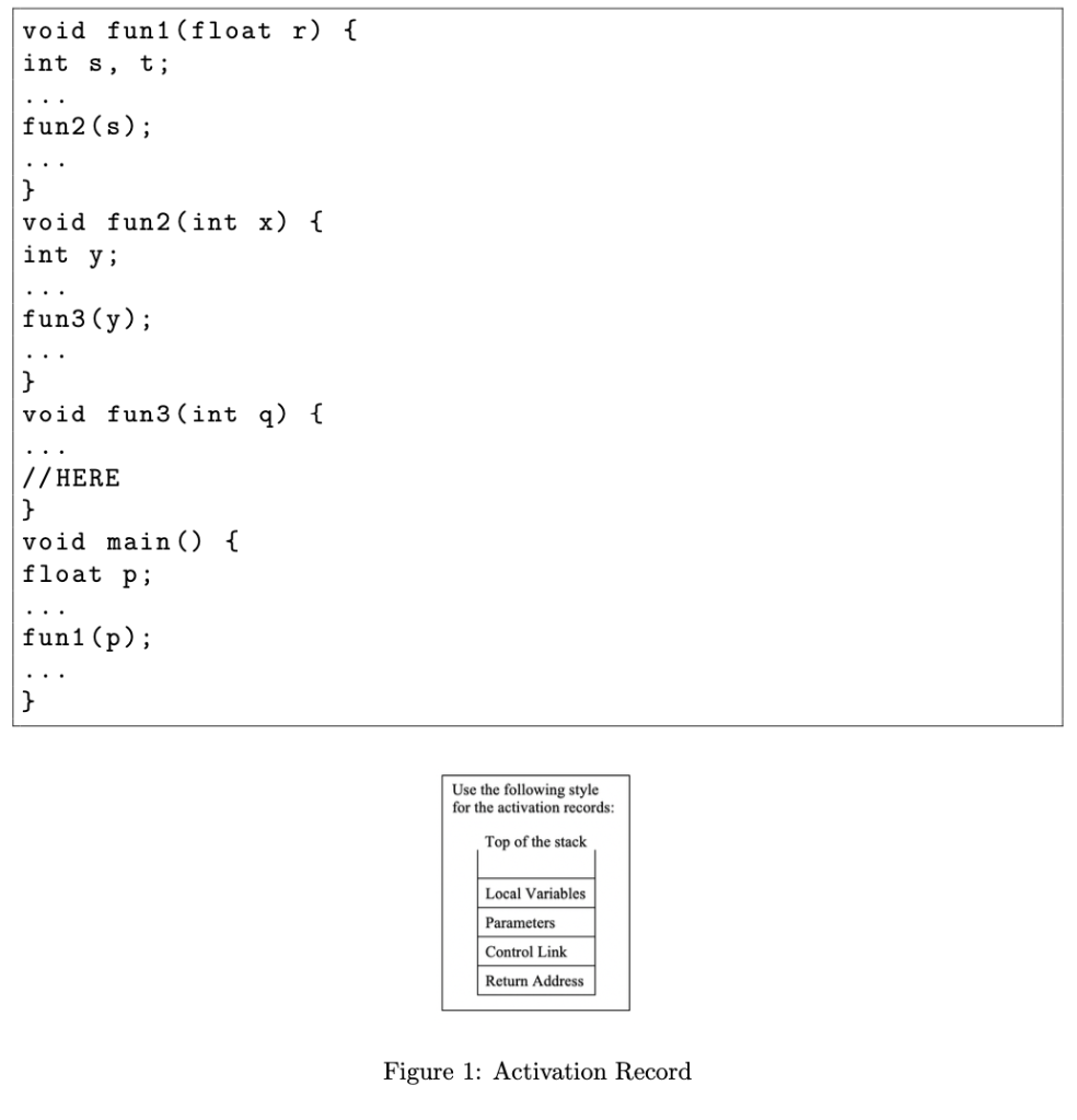 Solved For the following program, draw the activation tree | Chegg.com