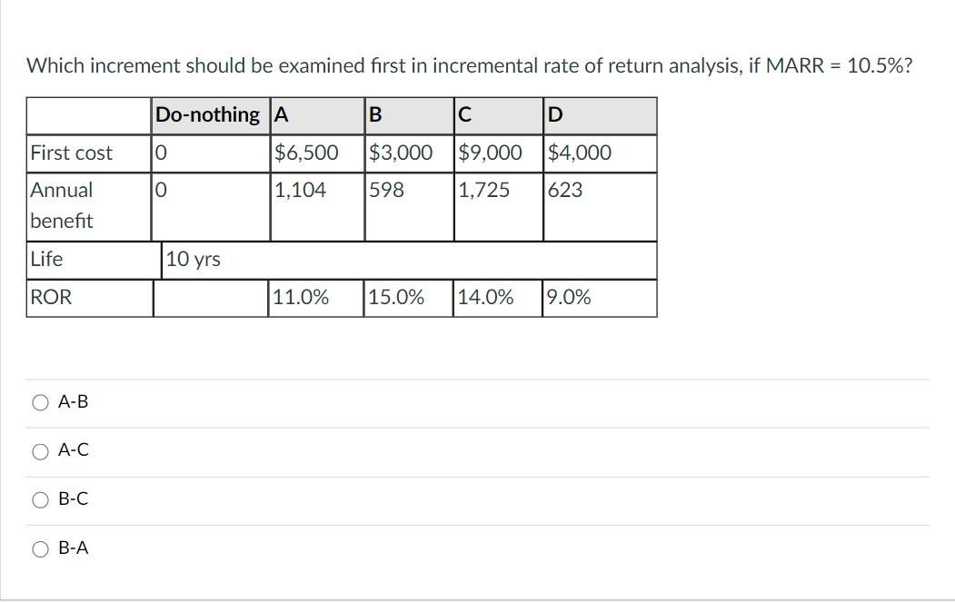 Solved Which increment should be examined first in | Chegg.com