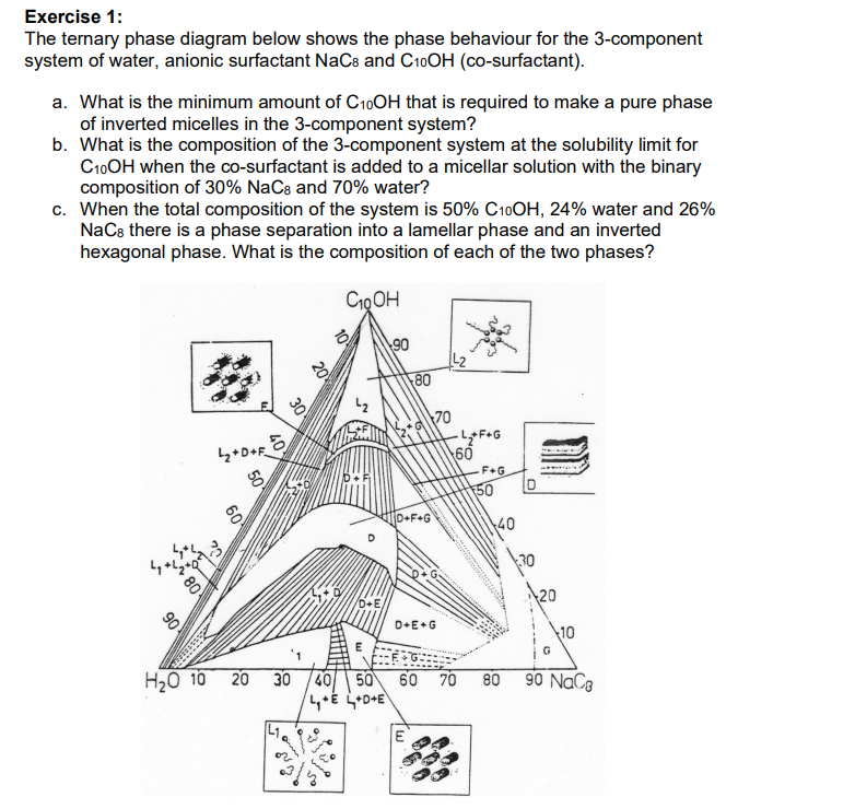 Terminal Solid Solution Ternary Phase Diagram Solved Ternary