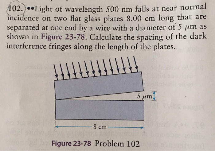 Solved Light of wavelength 500 nm falls at near normal | Chegg.com