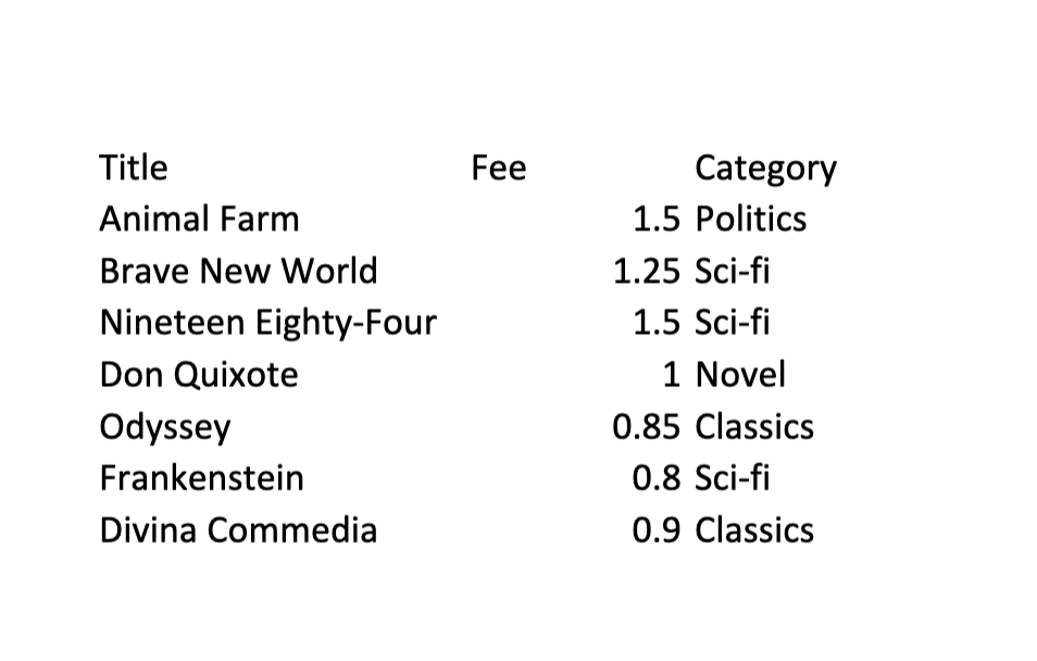 Solved You are given the task to write a simple program that | Chegg.com