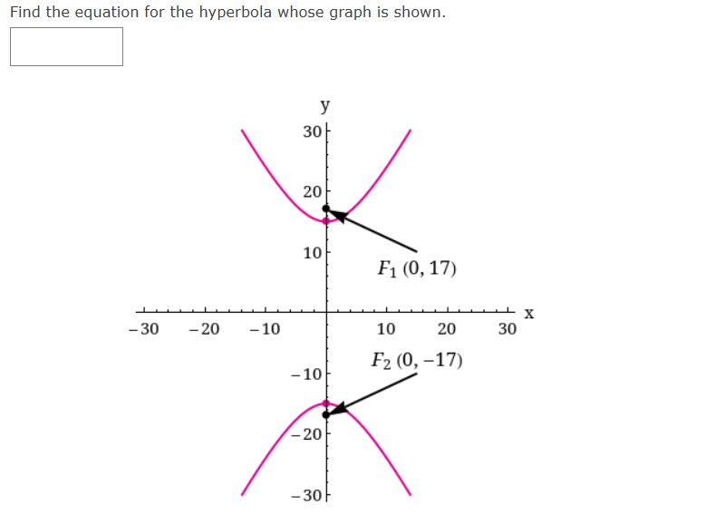 Solved Find the equation for the hyperbola whose graph is | Chegg.com