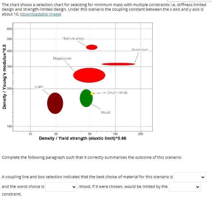 Solved The chart shows a selection chart for selecting for | Chegg.com