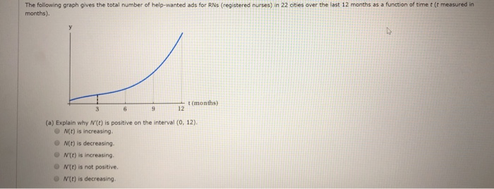 Solved The following graph gives the total number of | Chegg.com