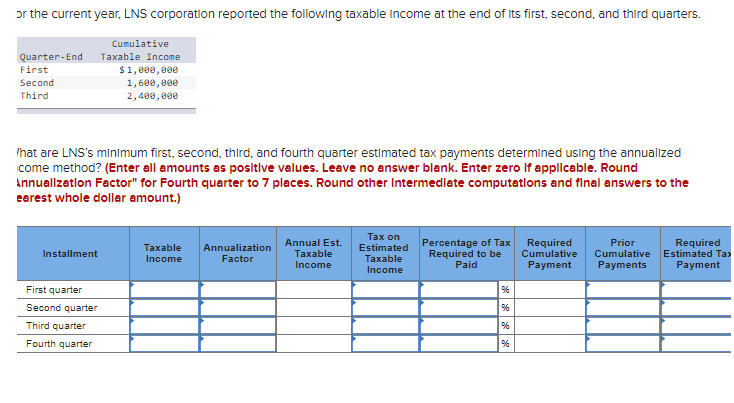 Solved or the current year, LNS corporation reported the | Chegg.com