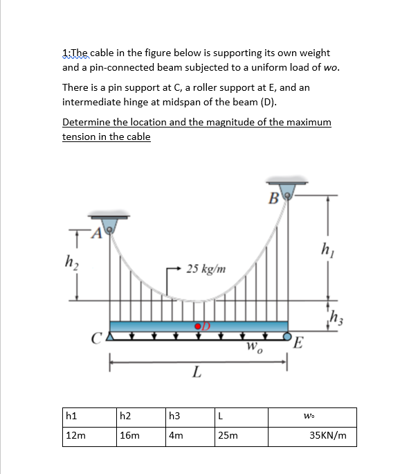 Solved 1:The cable in the figure below is supporting its own | Chegg.com