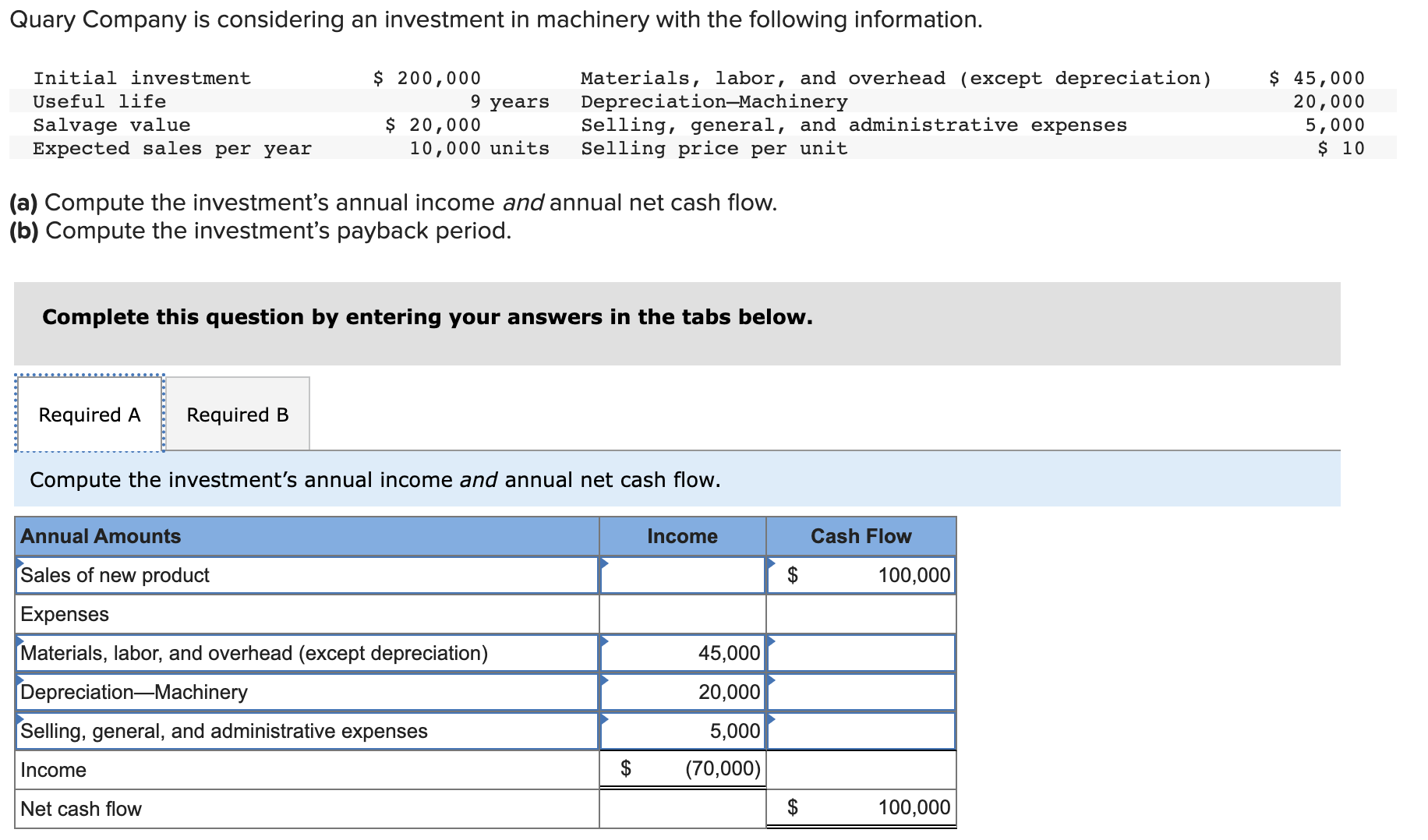 Solved (a) Compute the investment's annual income and annual | Chegg.com
