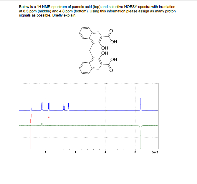 Solved Below is a ¹H NMR spectrum of pamoic acid (top) and | Chegg.com