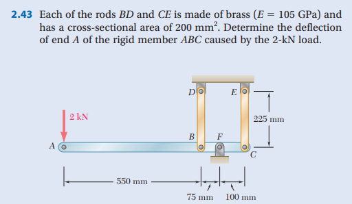 Solved 2.43 Each of the rods \\( B D \\) and \\( C E \\) is | Chegg.com
