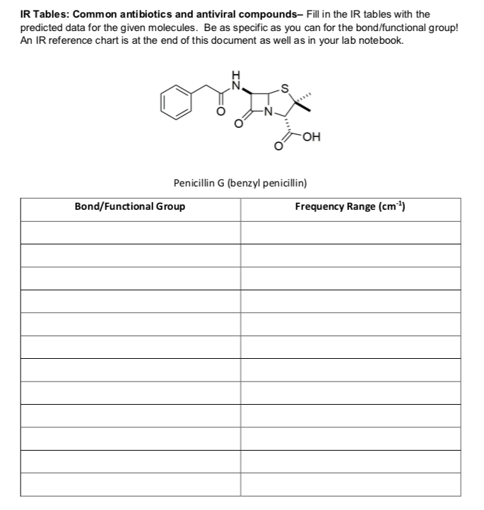 Solved IR Tables: Common antibiotics and antiviral | Chegg.com