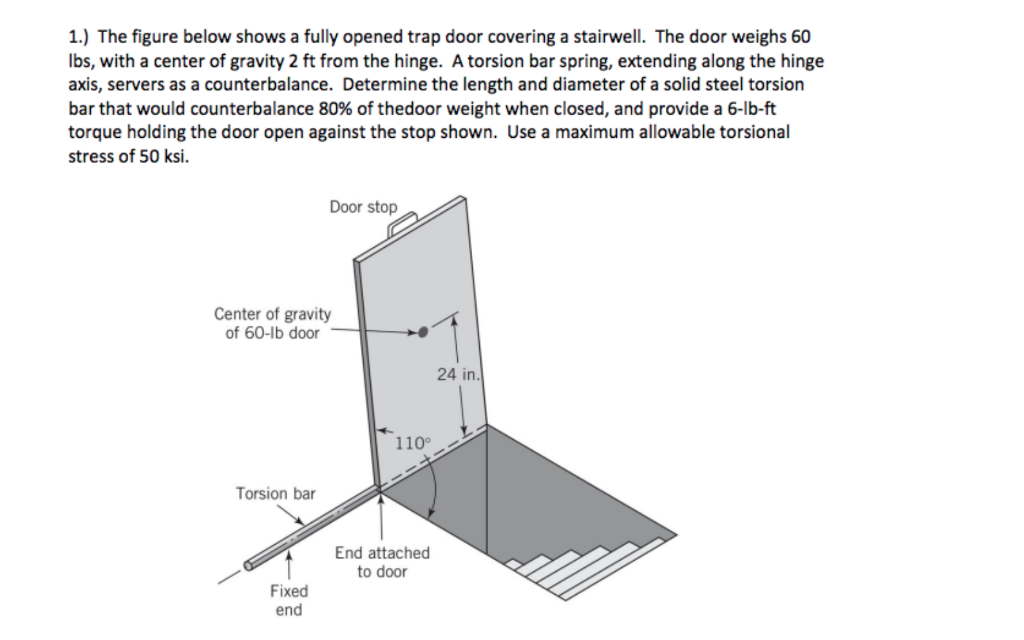 1.) The figure below shows a fully opened trap door | Chegg.com