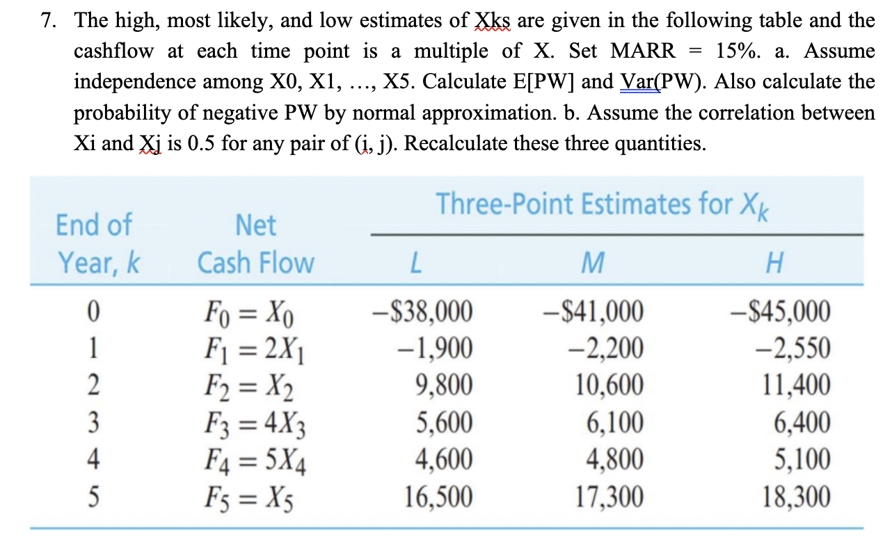 Solved 7. ﻿The high, most likely, and low estimates of Xks | Chegg.com