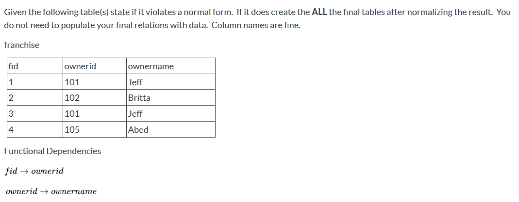 Solved Given the following table(s) state if it violates a | Chegg.com