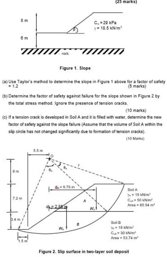 Solved Figure 1. Slope (a) Use Taylor's method to determine | Chegg.com