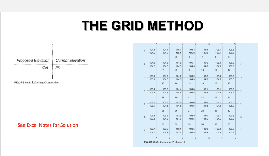 THE GRID METHOD See Excel Notes for Solution | Chegg.com