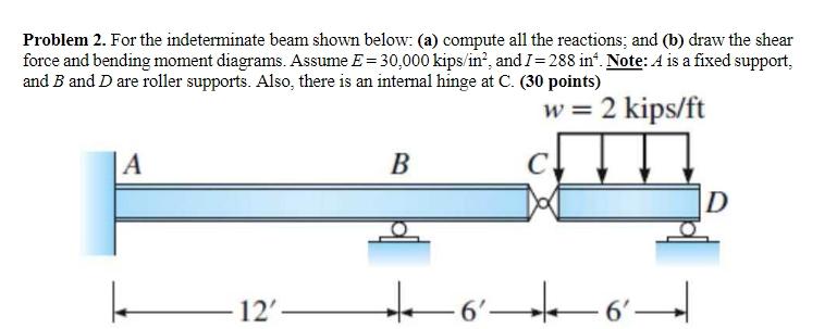 Solved Problem 2. For the indeterminate beam shown below: | Chegg.com