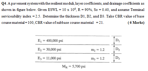 Solved Q4. A pavement system with the resilient moduli, | Chegg.com